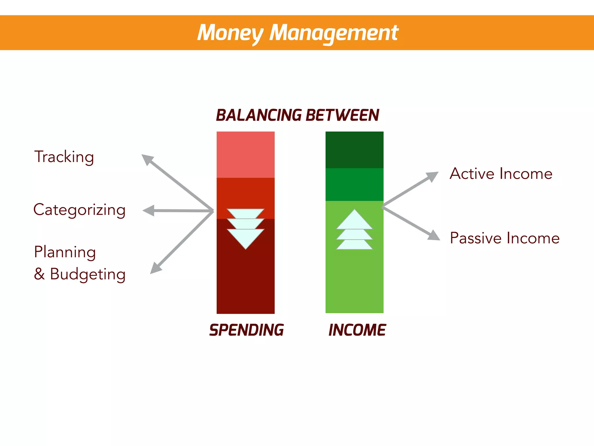 Simple* money management ala dennis | PPT