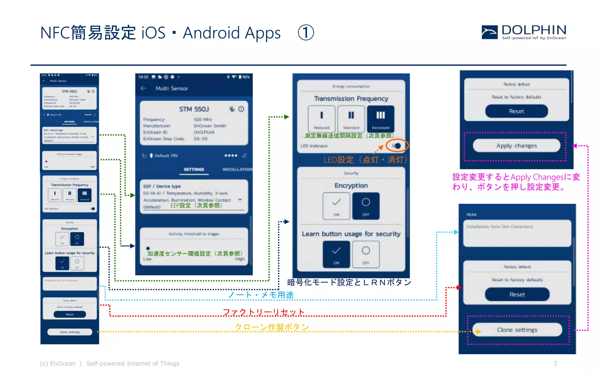 Simple multi-sensor NFC setting method with iOS and android apps | PPT