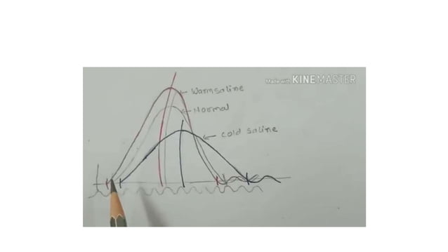 simple muscle twitch Practical guide to identify muscle twitch | PPTX