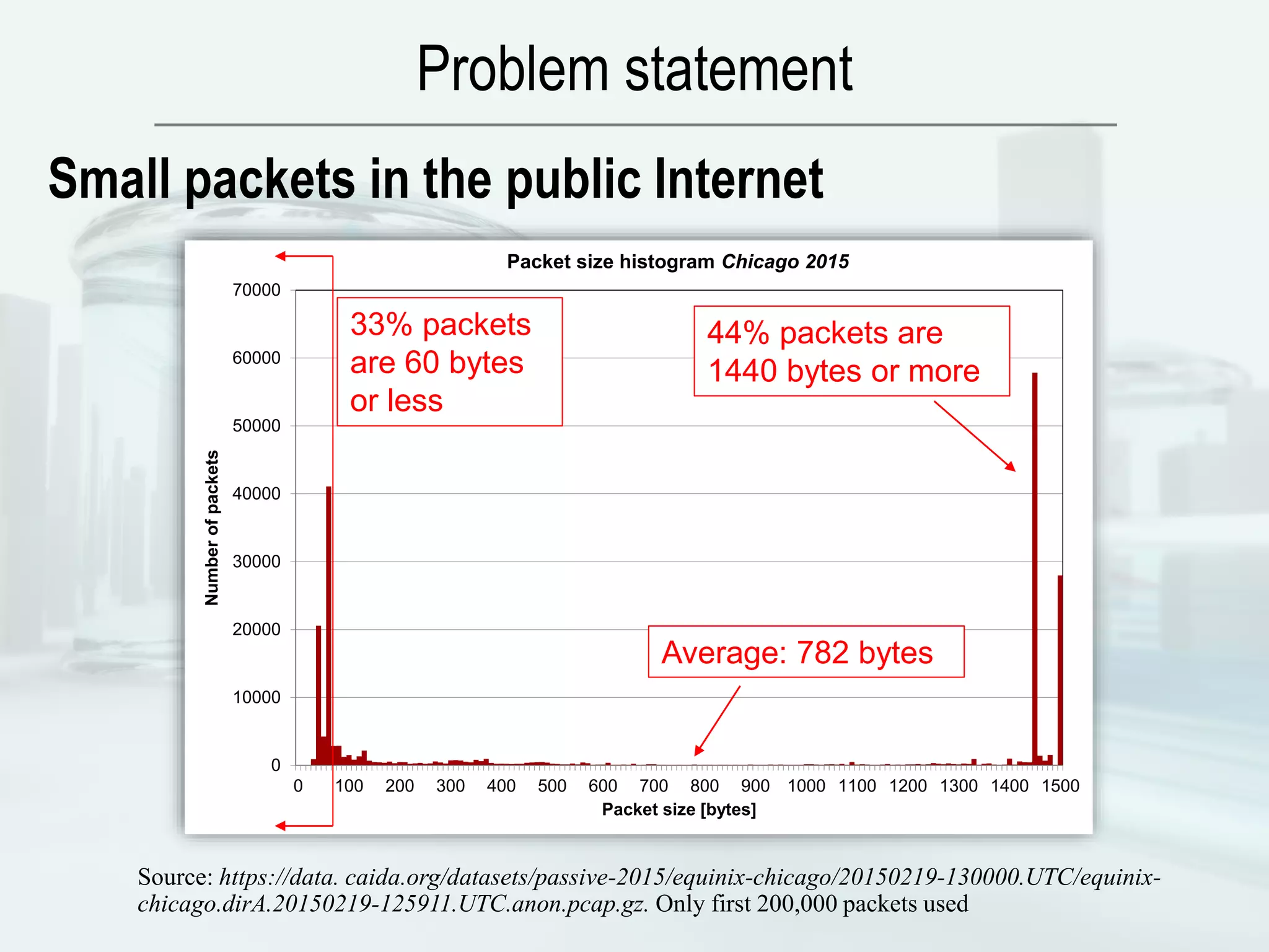 Simplemux traffic optimization | PDF