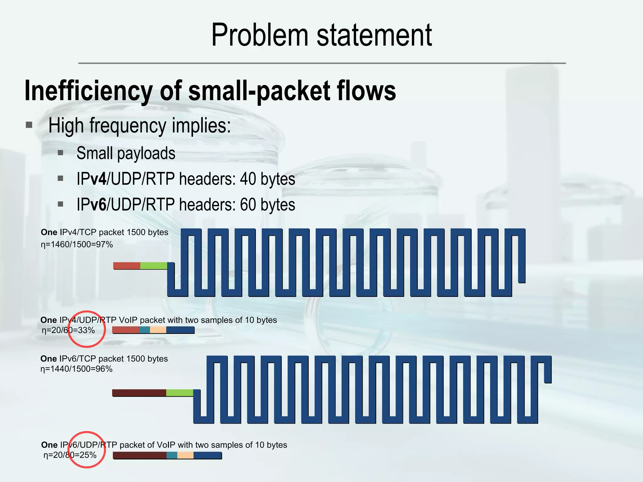 Simplemux traffic optimization | PDF