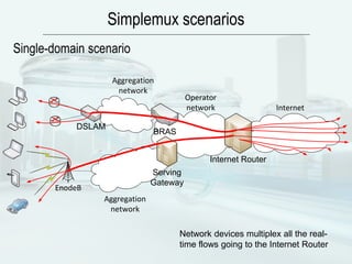 Simplemux traffic optimization | PPT