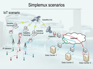Simplemux traffic optimization | PPT