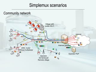 Simplemux traffic optimization | PPT