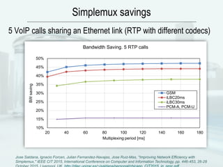 Simplemux traffic optimization | PPT