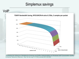 Simplemux traffic optimization | PPT