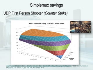 Simplemux traffic optimization | PPT