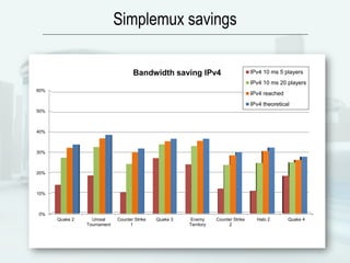 Simplemux traffic optimization | PPT