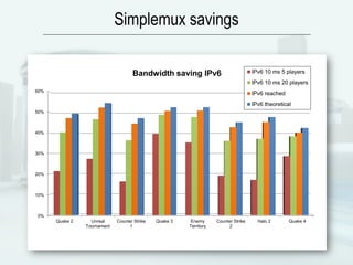 Simplemux traffic optimization | PDF