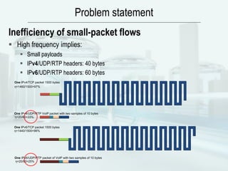 Simplemux traffic optimization | PPT