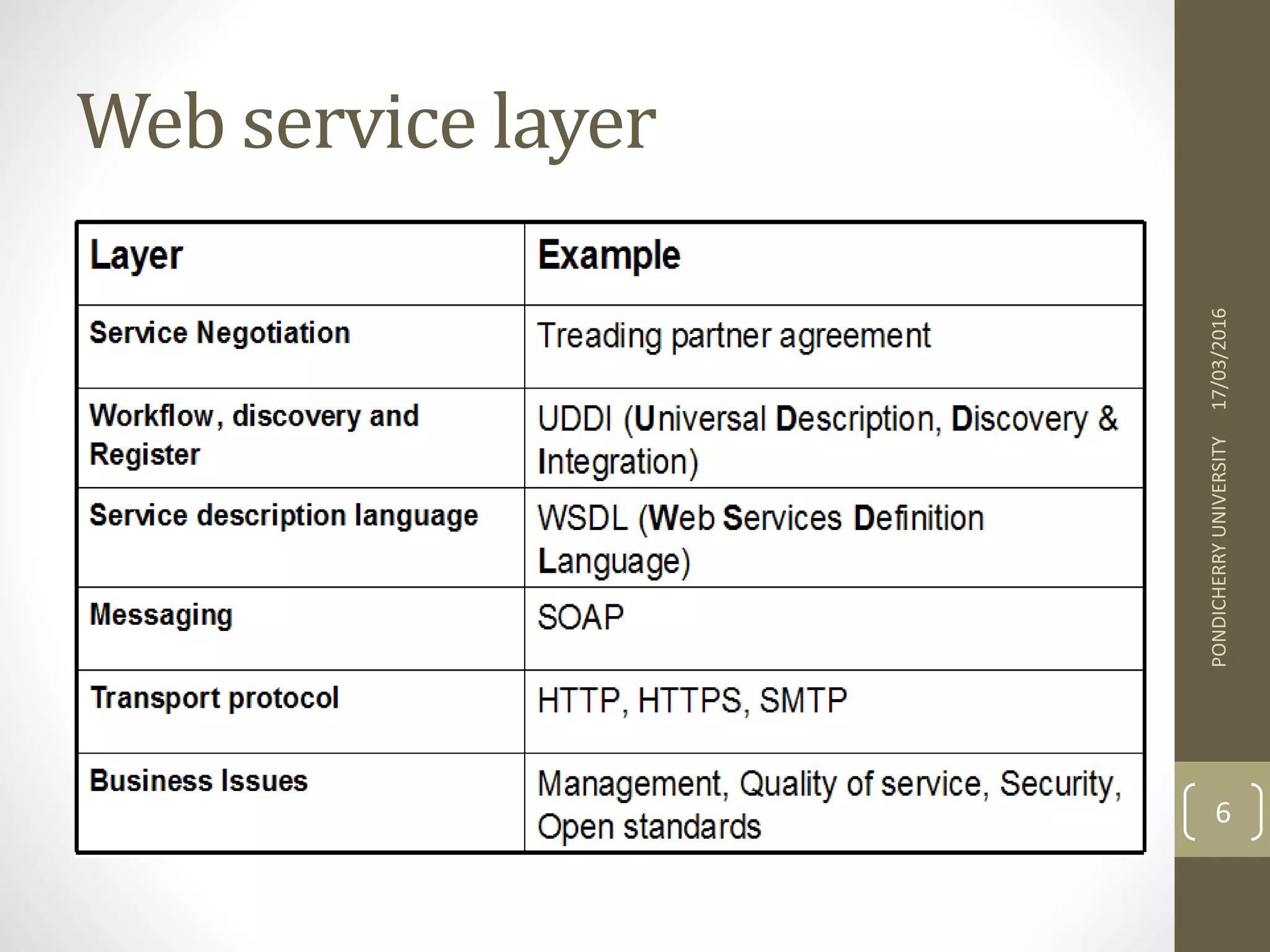 Simple object access protocol(soap ) | PPTX