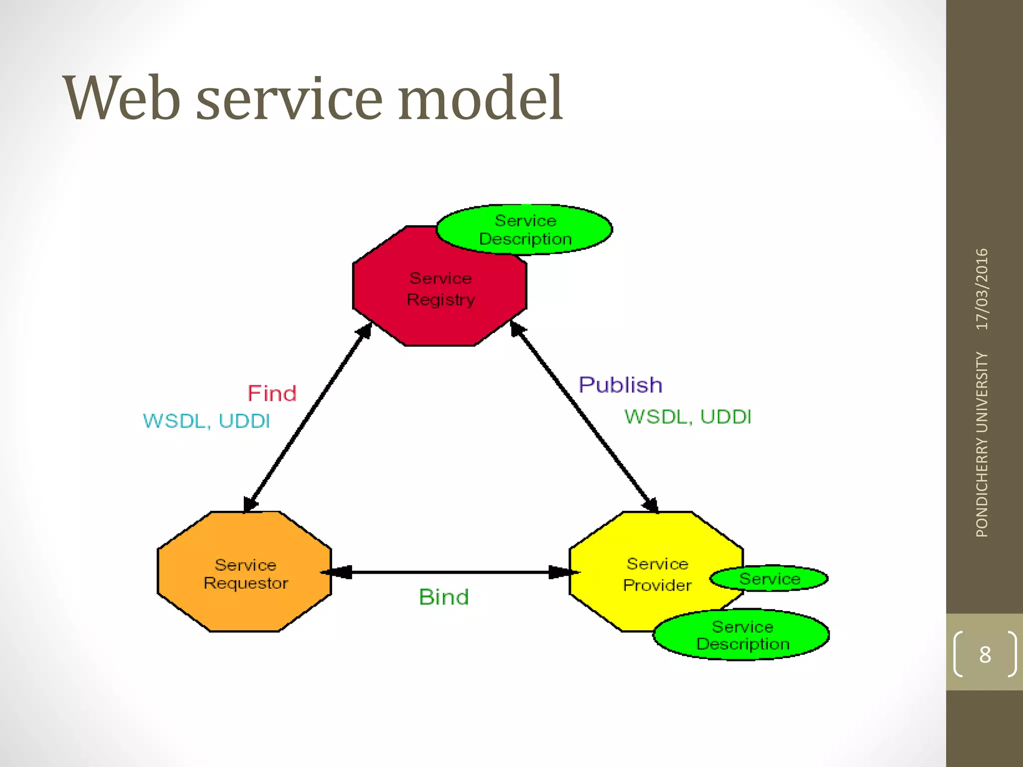 Simple object access protocol(soap ) | PPTX
