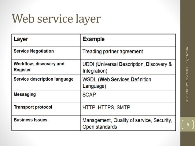 Simple object access protocol(soap ) | PPTX | Web Development | Internet