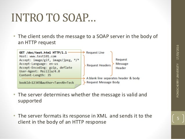 Simple Object Access Protocol Soap