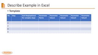 SimpleOpen BDD Method Powered by Excel | PPTX