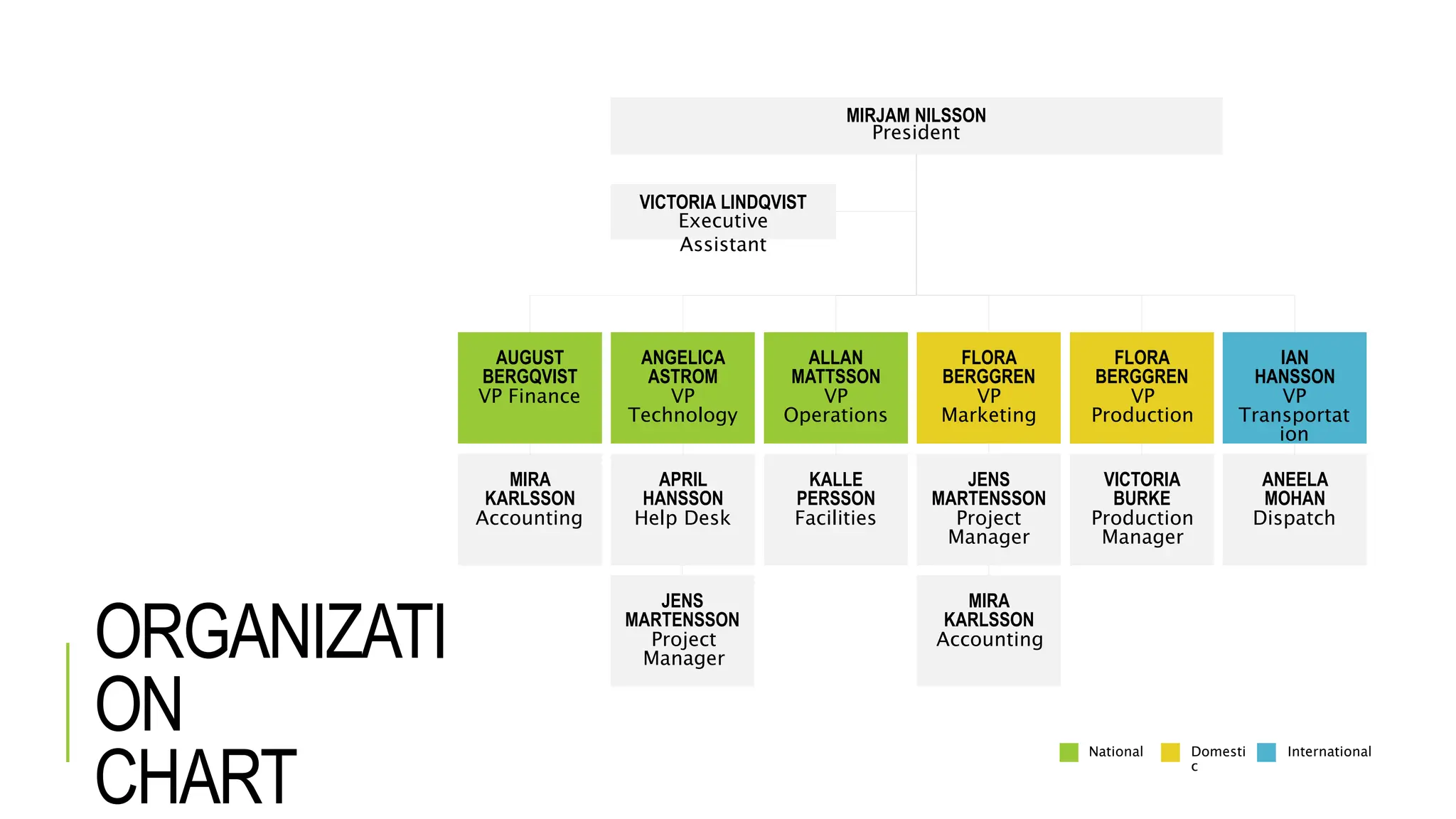 Simple organization chart for try test it | PPT