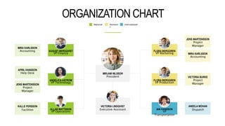 Simple organization chart for try test it | PPT