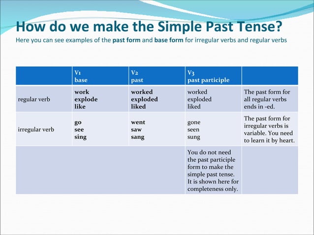 Simple past | PPT