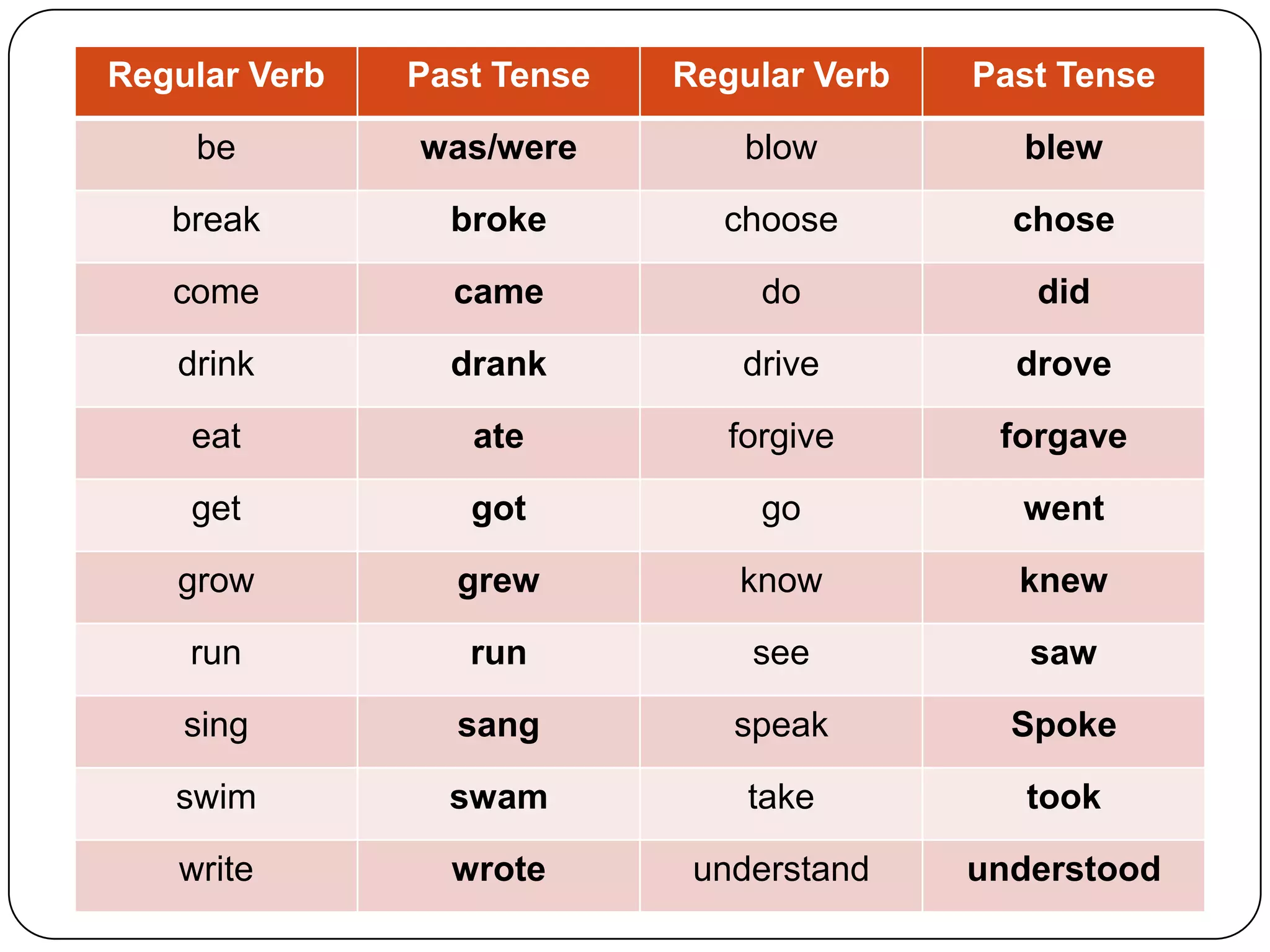 Simple past | PPTX