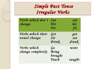 Simplepast | PPT