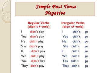 Simplepast | PPT