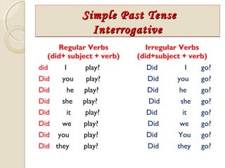 Simplepast | PPT