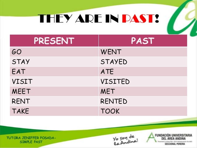 Simple Past Tense Add D Simple Past Tense Past Tense