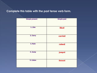 Simple past use and form | PPT