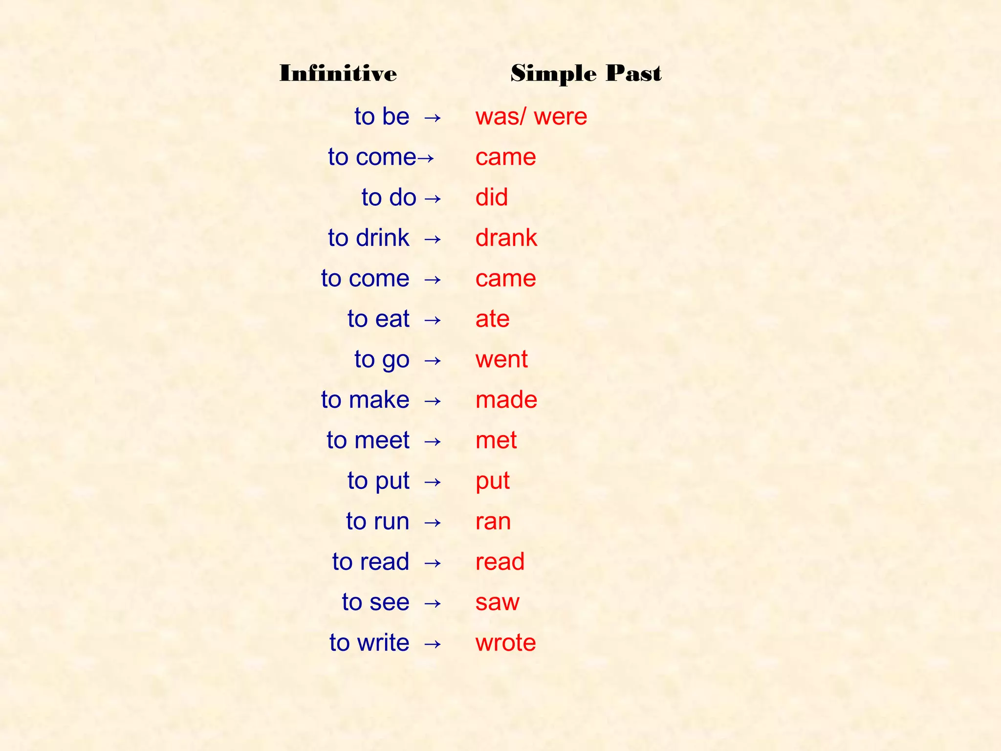 Basic intructions to form Simple past | PPS