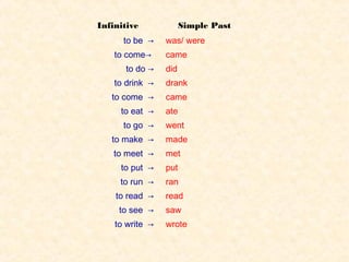 Basic intructions to form Simple past | PPS