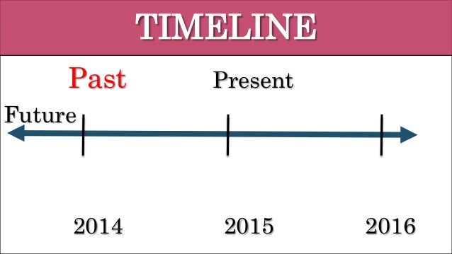 Grammar: Simple past (Regular verbs)
