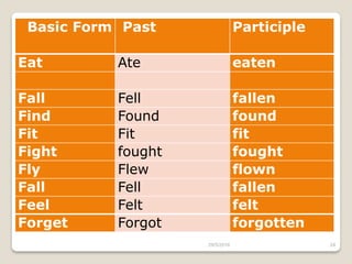 Simple past | PDF