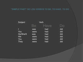 Simple past | PPT