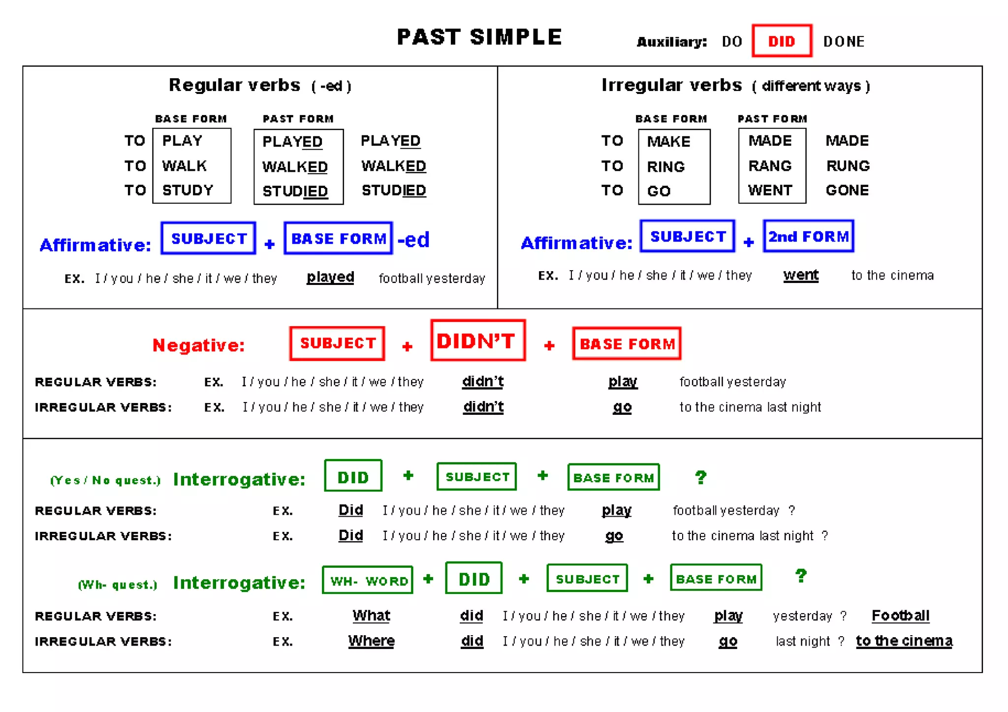 Simple Past.pdf