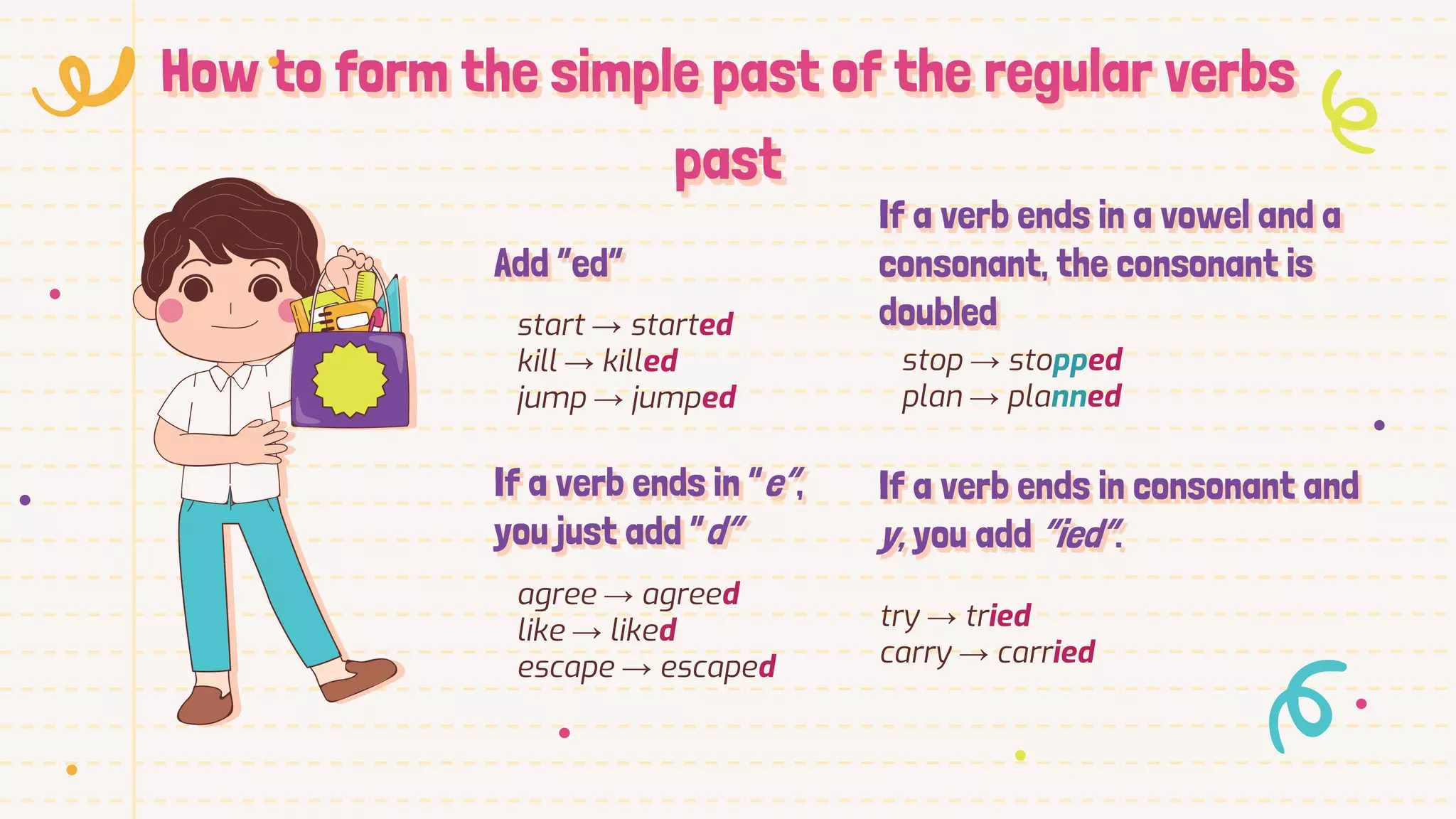 SIMPLE PAST regular and irregular verbs | PPT