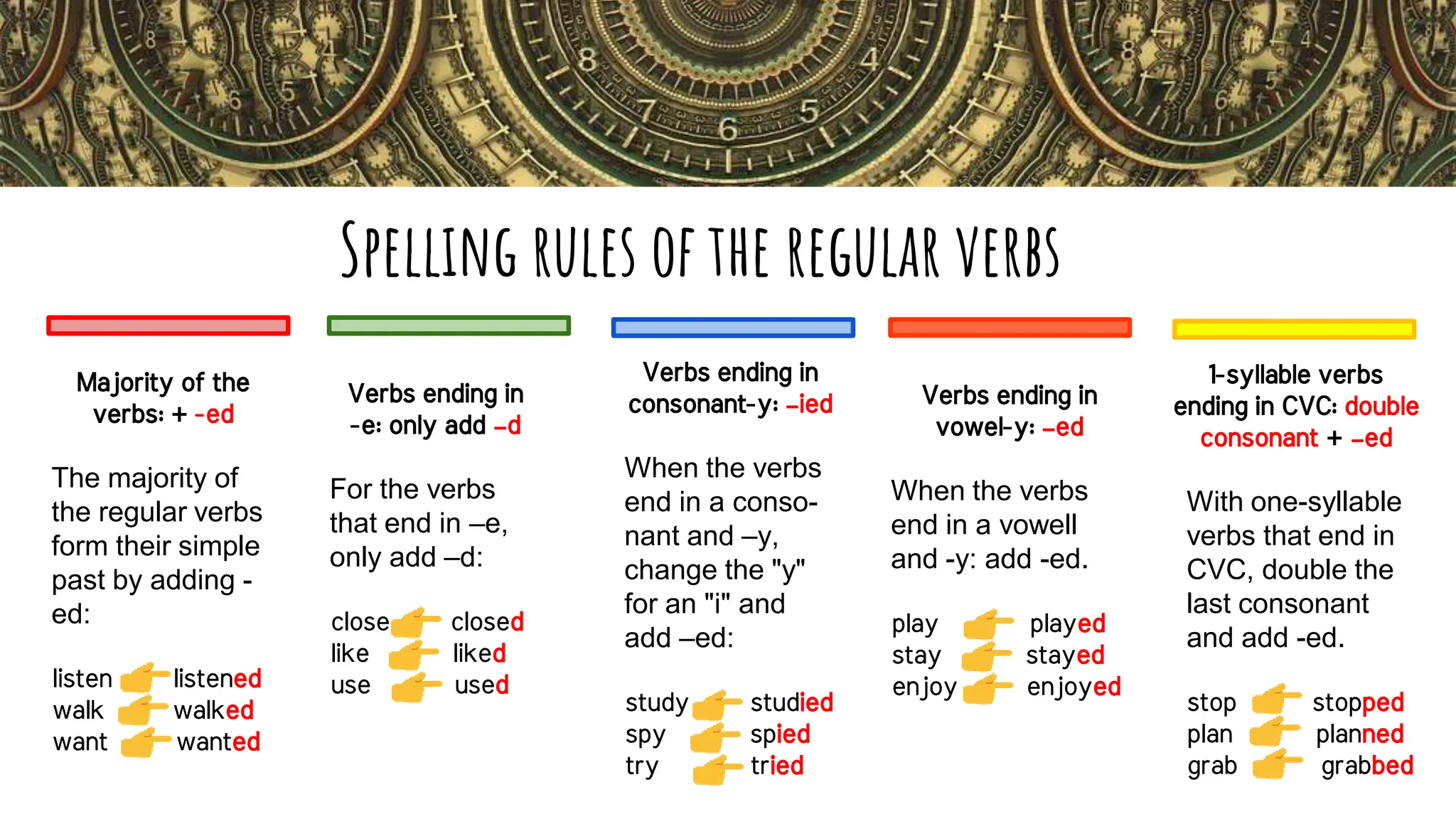 Structure and use of the simple past tense in English | PPTX