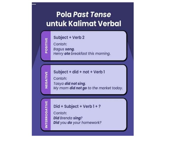 MATERI BAHASA INGGRIS SIMPLE PAST TENSE KELAS XI SMK | PPTX
