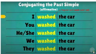 Simple Past Tense - Grammar - All forms .pptx