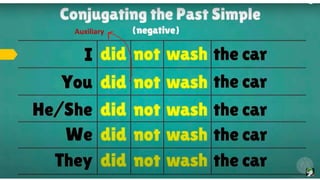 Simple Past Tense - Grammar - All forms .pptx