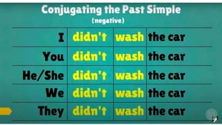 Simple Past Tense - Grammar - All forms .pptx
