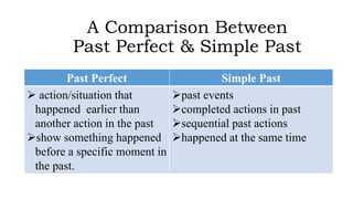 Simple past past perfect | PPTX