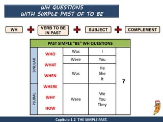 THE SIMPLE PAST, TIME EXPRESIONS AND WH QUESTIONS | PPTX