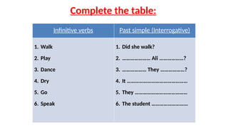 Simple PastExercises Using Simple Past tense. exercises using regular ...