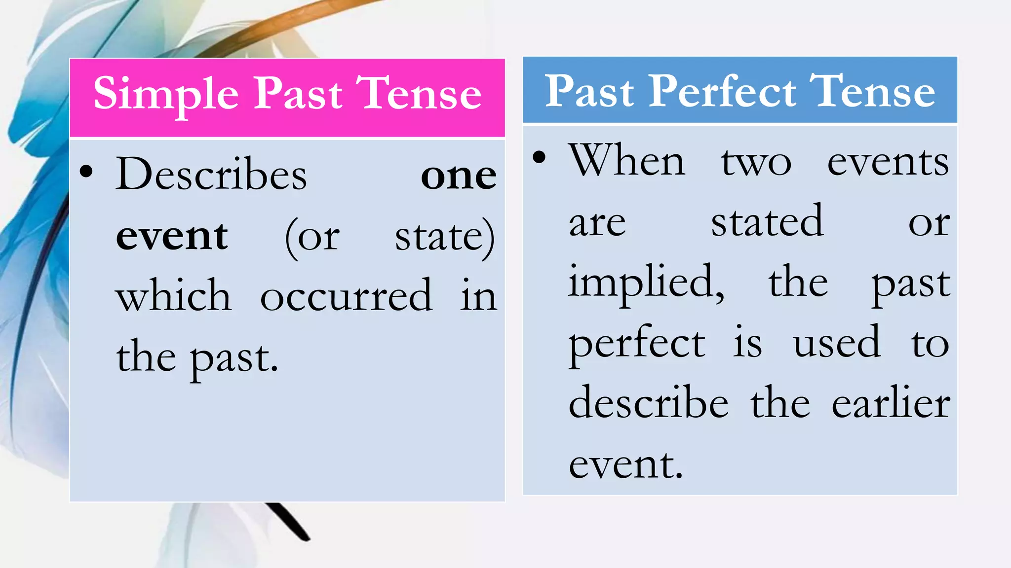 Simple Past and Past Perfect Tense | PPTX