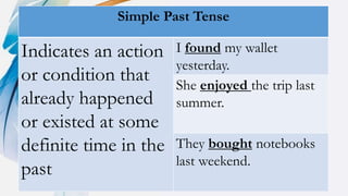 Simple Past and Past Perfect Tense | PPTX