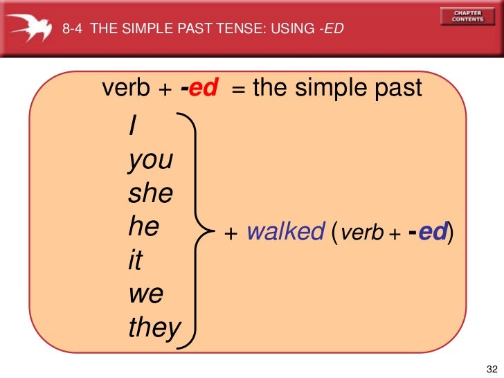 Simple Past Tense Add Ed Poon Pinterest Simple