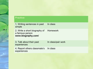 Simple past biographies | PPT