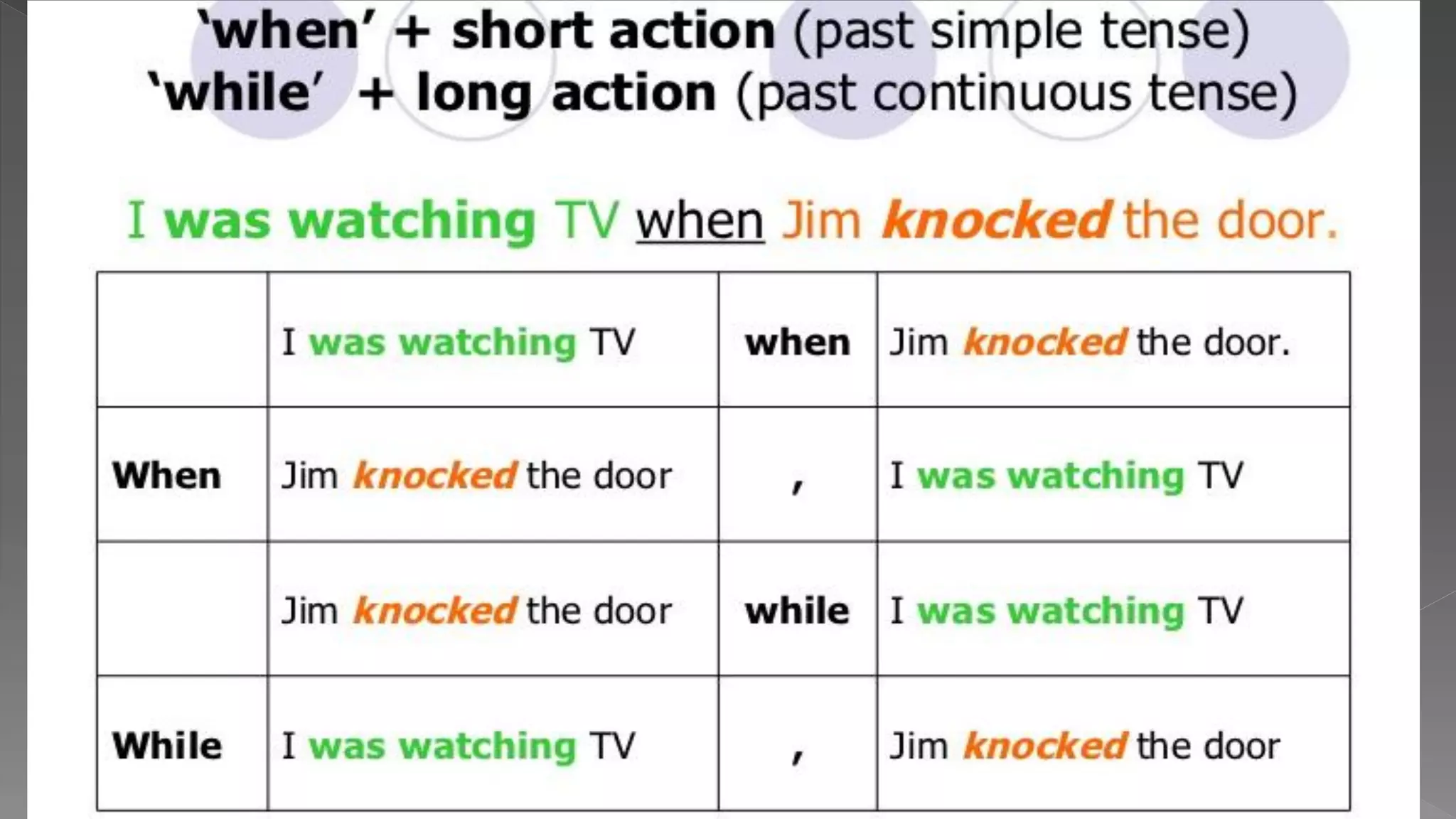 Simple Past Continous Tense | PPT