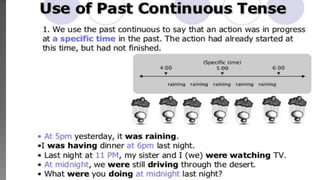 Simple Past Continous Tense | PPT