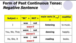 Simple Past Continous Tense | PPT